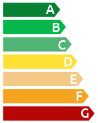 Classes energéticas: guia completo em Portugal | Repsol