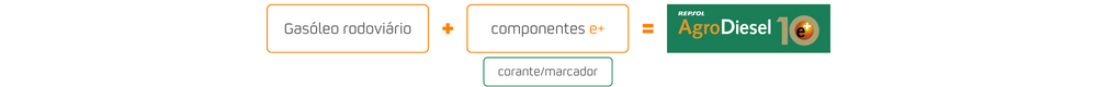 Gasóleo agrícola ou gasóleo verde | Repsol